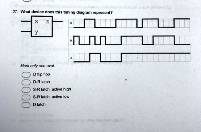 SOLVED: Please explain how to tell the difference between these diagrams. 27. What device does ...