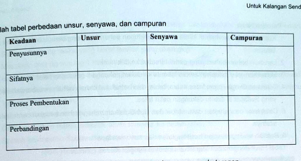 SOLVED: Cara kerja nya gimana Untuk Kalangan Send lah tabel perbedaan ... SOLVED: Cara kerja nya gimana Untuk Kalangan Send lah tabel perbedaan ...