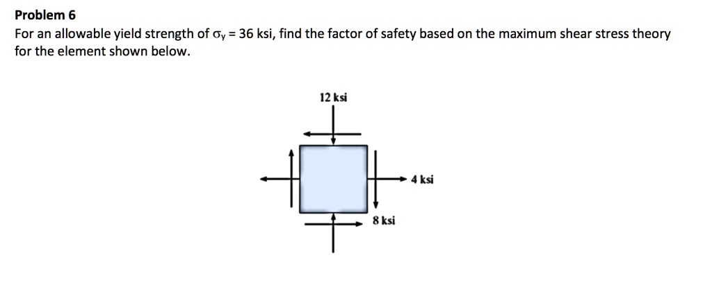 Problem 6 For an allowable yield strength of = 36 ksi, find the factor ...