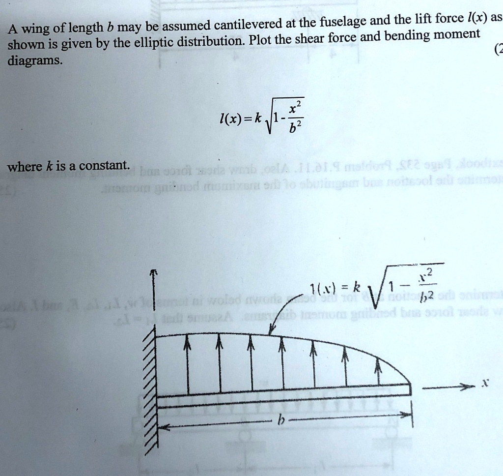 SOLVED: A wing of length b may be assumed cantilevered at the fuselage ...