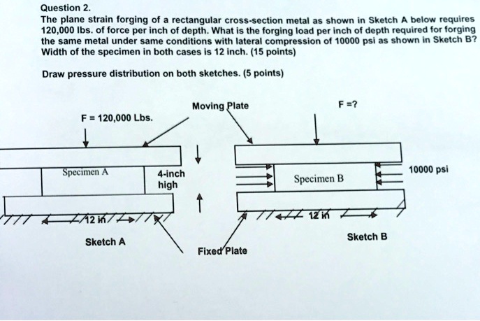 Question 2. The plane strain forging of a rectangular cross-section ...