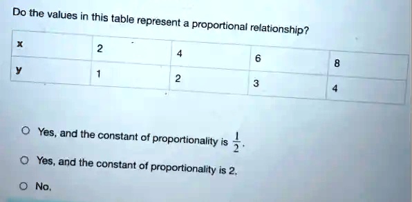 SOLVED: Do the values in this table represent proportional relationship ...