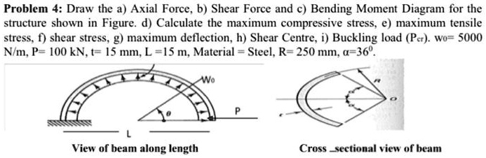 SOLVED: Problem 4: Draw the Axial Force, Shear Force, and Bending ...
