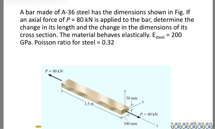 SOLVED: A bar made of A-36 steel has the dimensions shown in Fig. If an ...