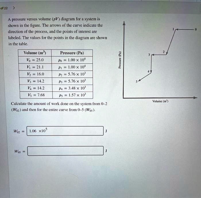 0l2 a pressure versus volume pv diagram for system shown in the figure ...