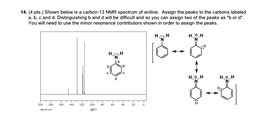 14. (4 pts.) Shown below is a carbon-13 NMR spectrum of aniline. Assign ...