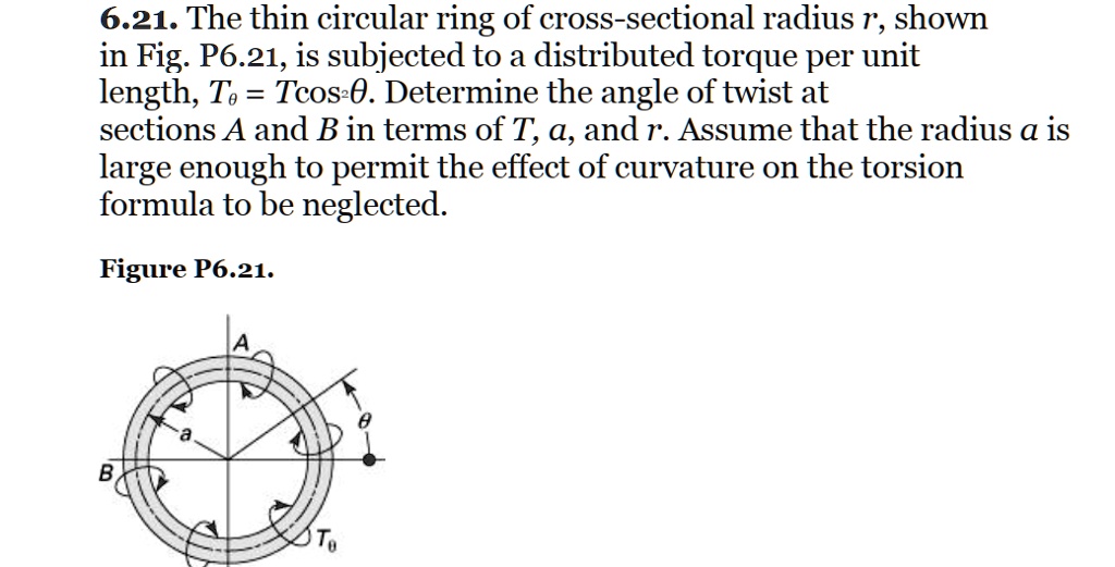 6.21. The thin circular ring of cross-sectional radius r, shown in Fig ...