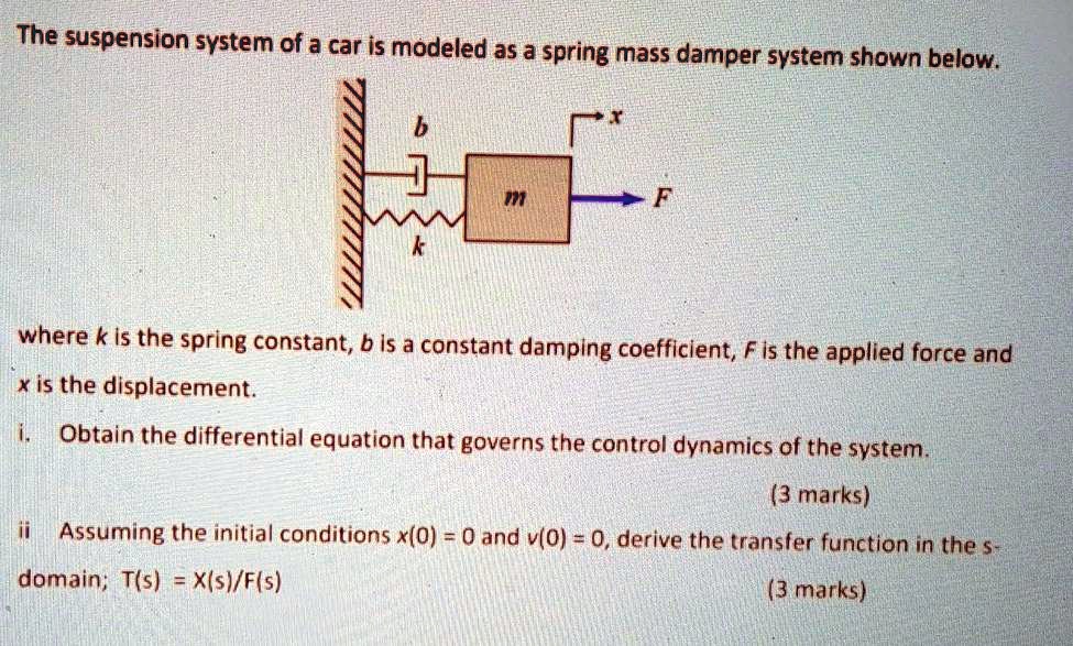 The Suspension System Of A Car Is Modeled As A Spring Mass Damper