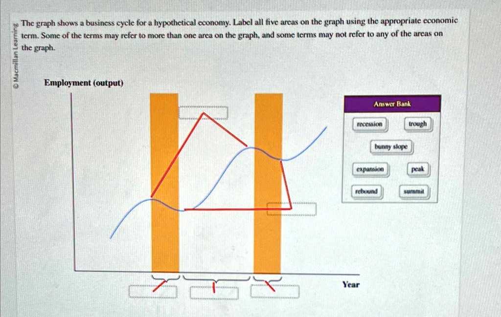 SOLVED: The graph shows a business cycle for a hypothetical economy ...