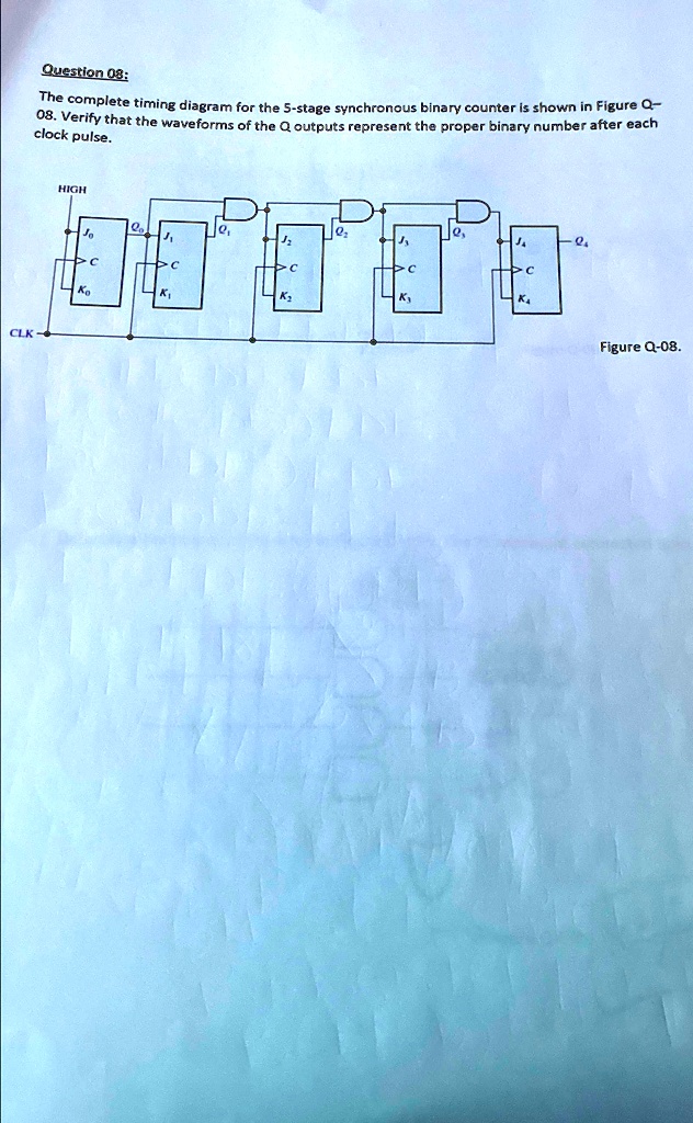 Get Answer Question 08 The Complete Timing Diagram For The 5 Stage 1777