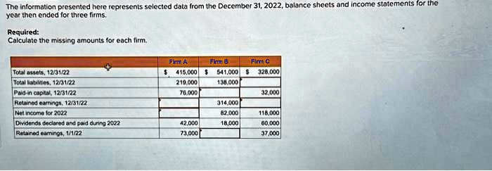 SOLVED: Texts: The information presented here represents selected data ...
