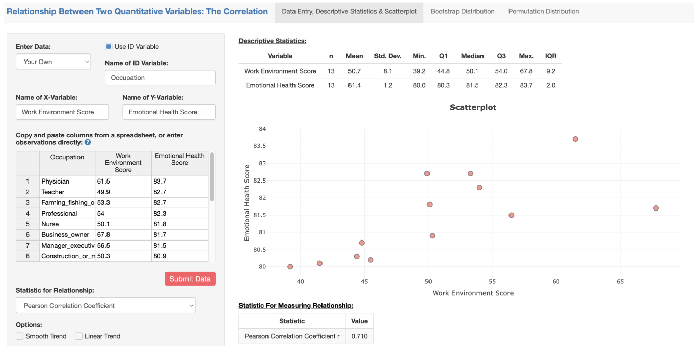 SOLVED: Relationship Between Two Quantitative Variables: The Correlation Data Entry, Descriptive ...