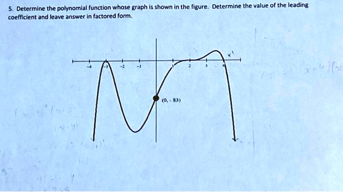 5. Determine the polynomial function whose graph is shown in the figure. Determine the value of ...