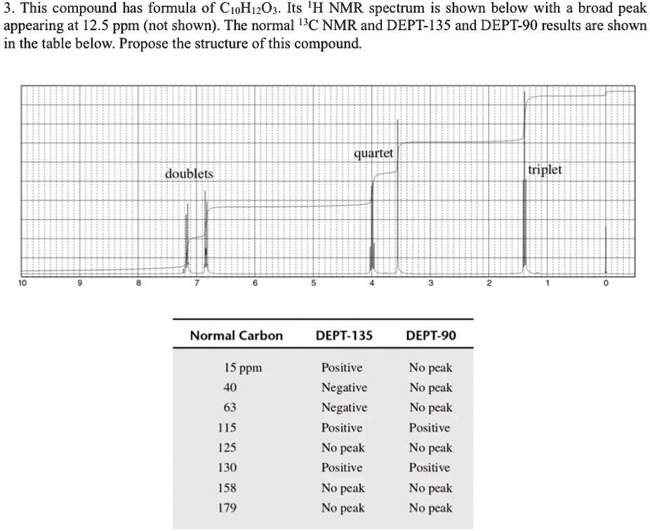This compound has a formula of C10H12O3. Its 1H NMR spectrum is shown ...