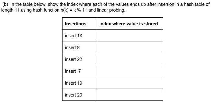 (b) In the table below, show the index where each of the values ends up after insertion in a ...