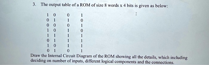 SOLVED: 3.The output table of a ROM of size 8 words x 4 bits is given ...