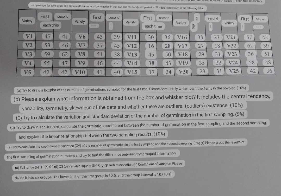 SOLVED: sample a row for each strain, and calculate the number of germination in that row, and ...