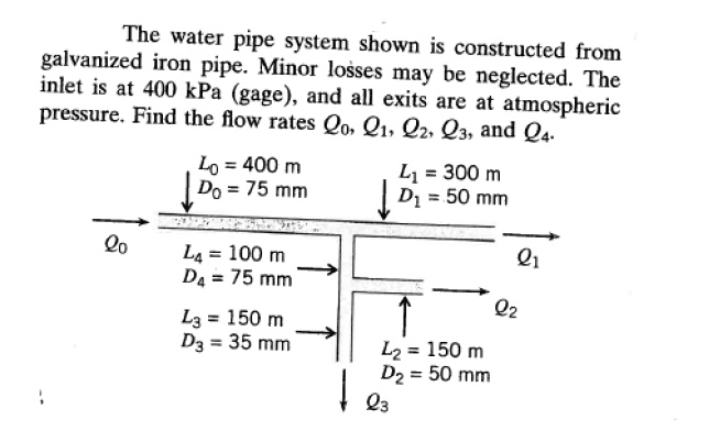 SOLVED: Using Matlab to solve and iterate. The water pipe system shown ...