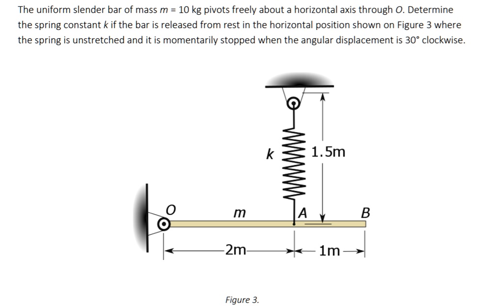 SOLVED: The uniform slender bar of mass m = 10 kg pivots freely about a horizontal axis through ...