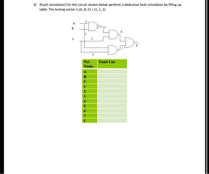 Solved Fault Simulation For The Circuit Shown Below Perform A Deductive Fault Simulation By 6539