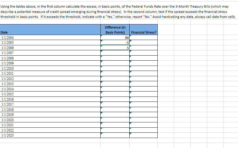 Using the tables above, in the first column calculate the excess, in ...