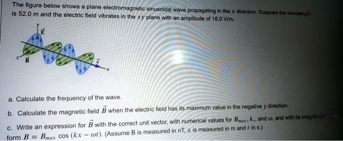 Solved The Figure Below Shows Plane Electromagnetic Sinusoidal Wave Is