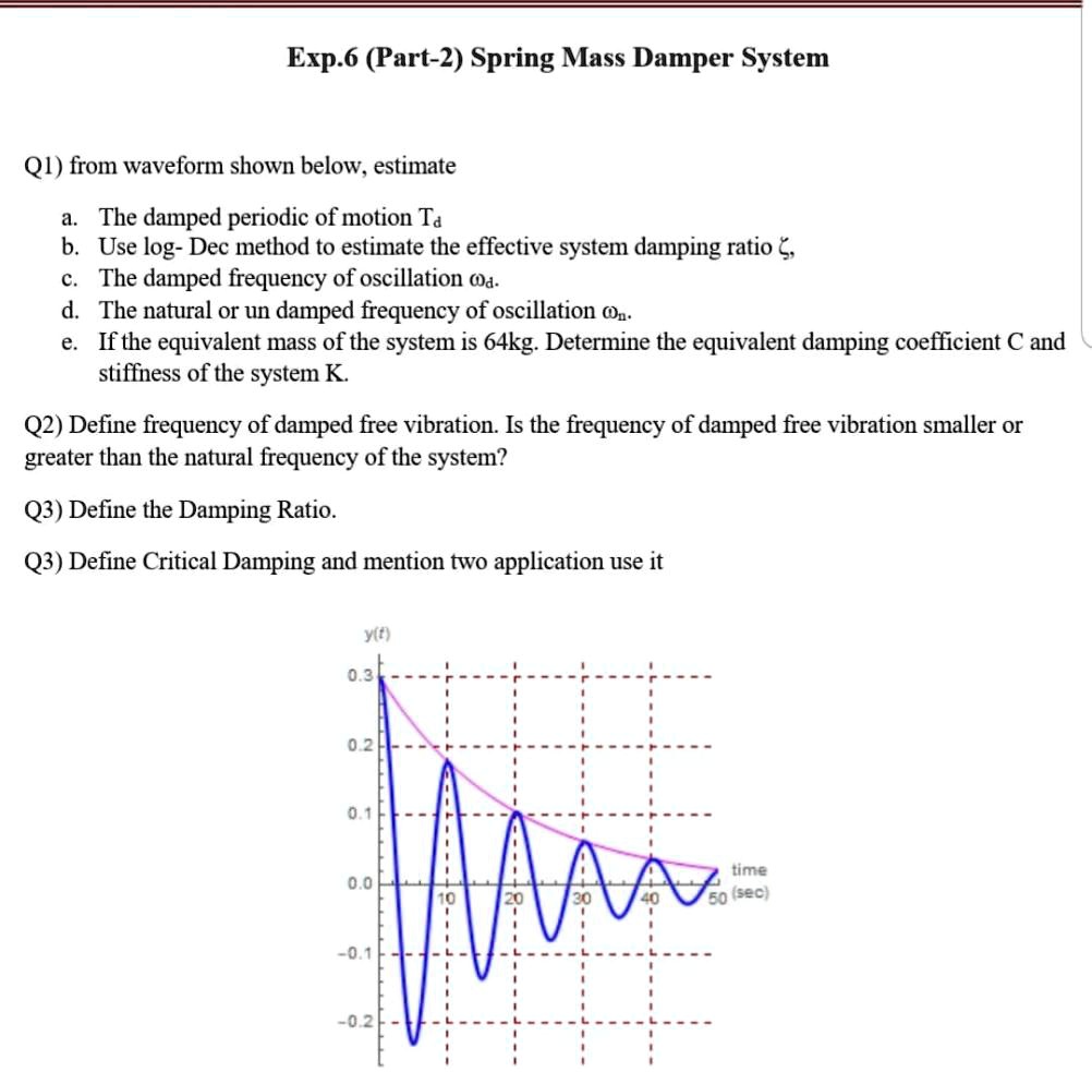 Exp.6 (Part-2) Spring Mass Damper System From the waveform shown below ...