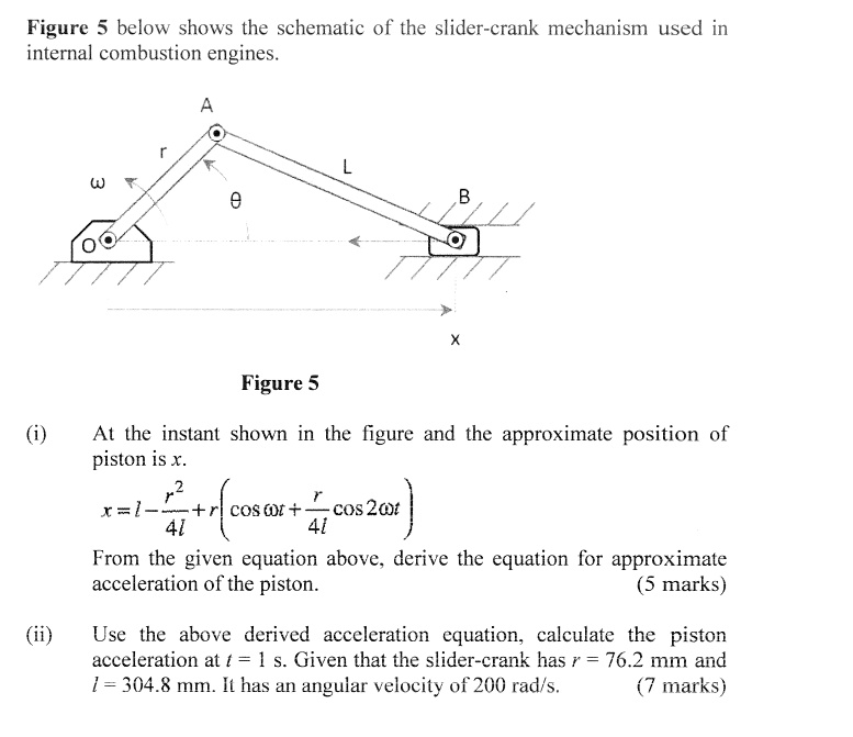 SOLVED: Figure 5 below shows the schematic of the slider-crank ...