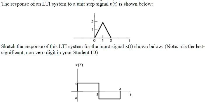 Solved Solve The Question Using A 6 And A 7 The Response Of An Lti System To A Unit Step