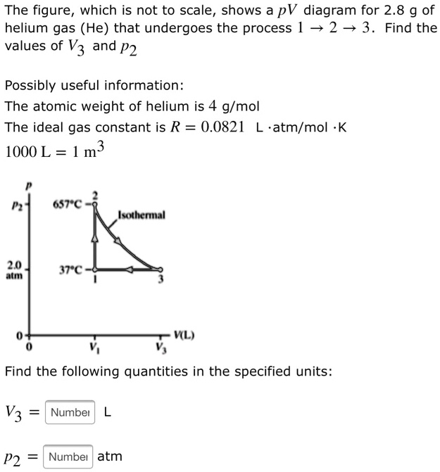 SOLVED: The figure, which is not to scale, shows a pV diagram for 2.8 g ...