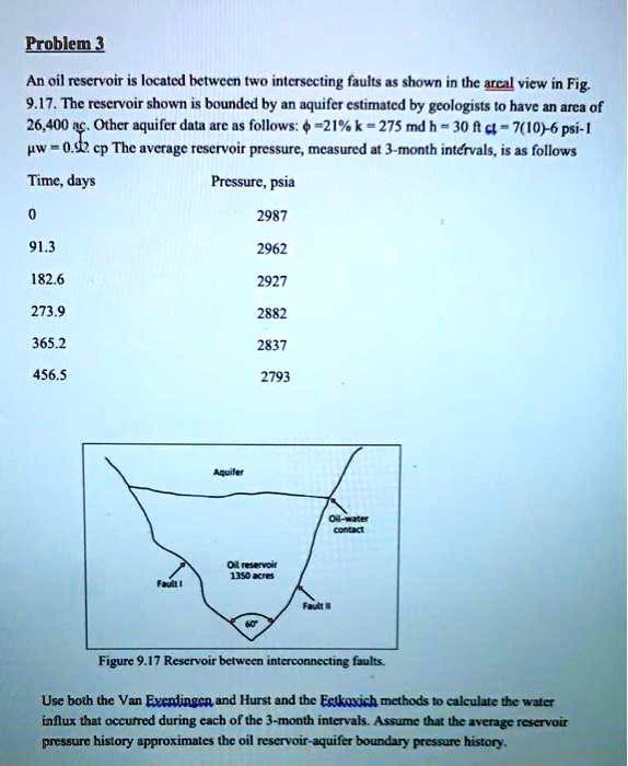 reservoir engineering problem3 an oil reservoir is located between two ...