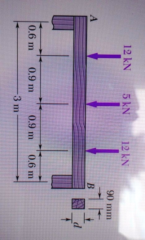 SOLVED: Can you explain to me where the lengths (90 mm) and (d) are in ...