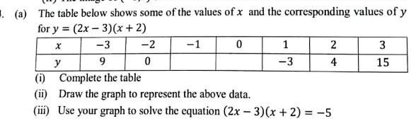 SOLVED: The table below shows some of the values of x and the corresponding values ofy lor y (2x ...