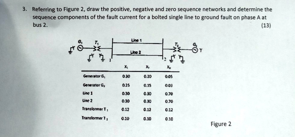 Solved Referring To Figure 2 Draw The Positive Negative And Zero Sequence Networks And