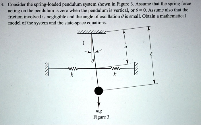 SOLVED: Consider the spring-loaded pendulum system shown in Figure 3 ...