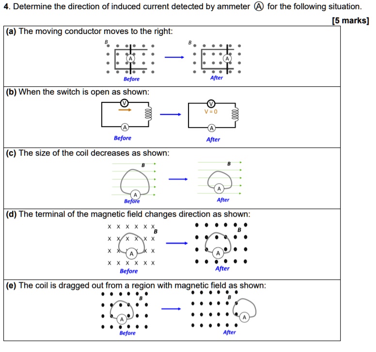 SOLVED: Determine the direction of induced current detected by ammeter ...