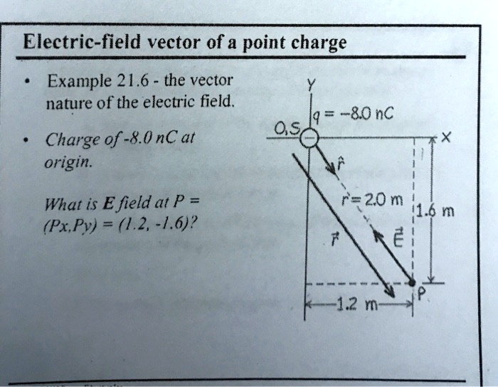SOLVED:Electric-field vector of a point charge Example 21.6 the vector ...