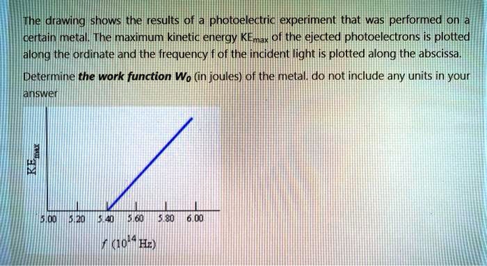 SOLVED: The drawing shows the results of a photoelectric experiment ...