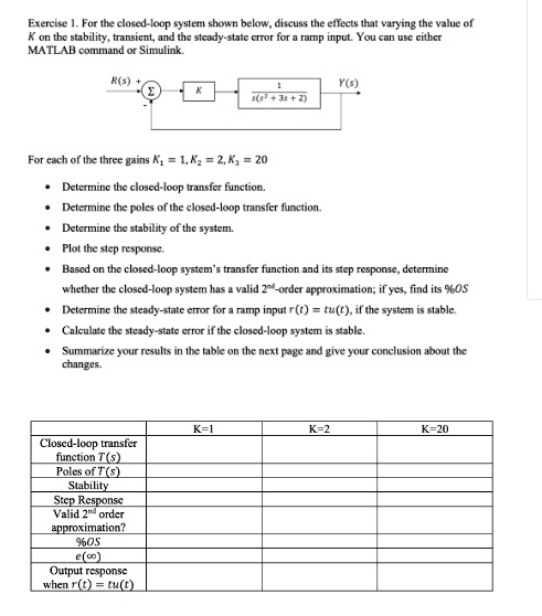 Exercise 1. For the closed-loop system shown below, discuss the effects ...