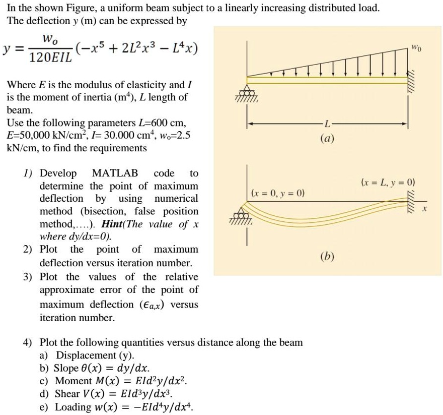 SOLVED: In the shown Figure, a uniform beam is subjected to a linearly increasing distributed ...
