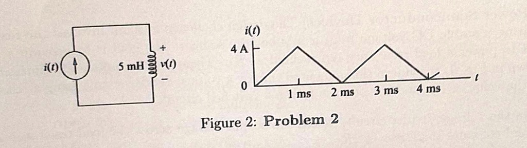 Solved P2 [average And Effective Values] Fig 2 Shows The Current