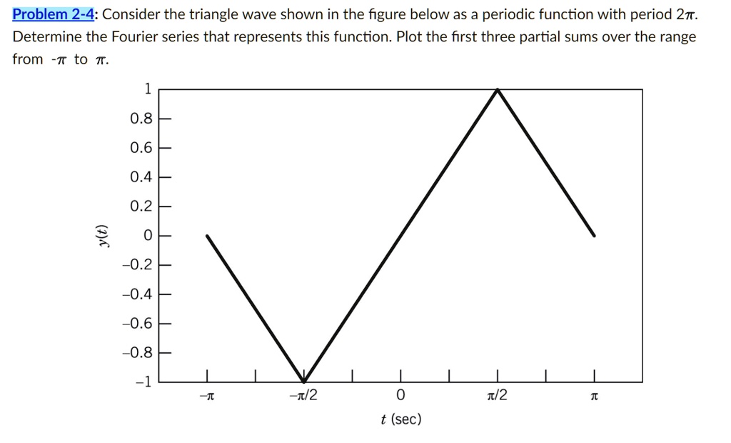 SOLVED: Problem 2-4: Consider the triangle wave shown in the figure ...