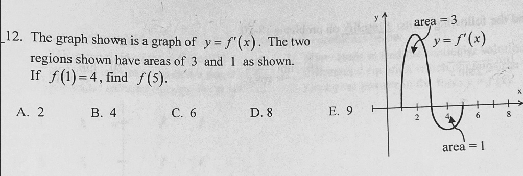 the graph shown is a graph of yfx the two regions shown have areas of 3 ...