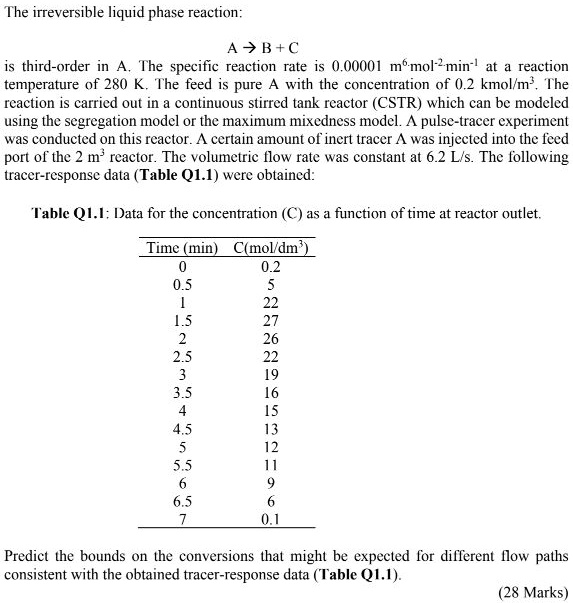 SOLVED: The irreversible liquid phase reaction: AB + C is third-order ...