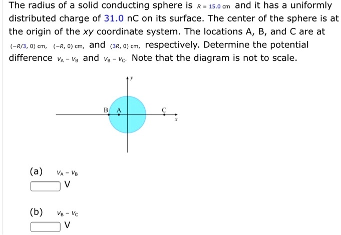 SOLVED: The radius of a solid conducting sphere is R = 15.0 cm and it has a uniformly ...