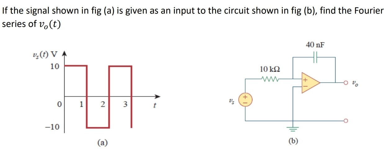 If the signal shown in fig (a) is given as an input to the circuit shown in fig (b), find the ...