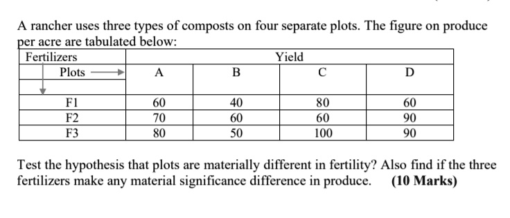 SOLVED: 'A rancher uses three types of composts on four separate plots ...