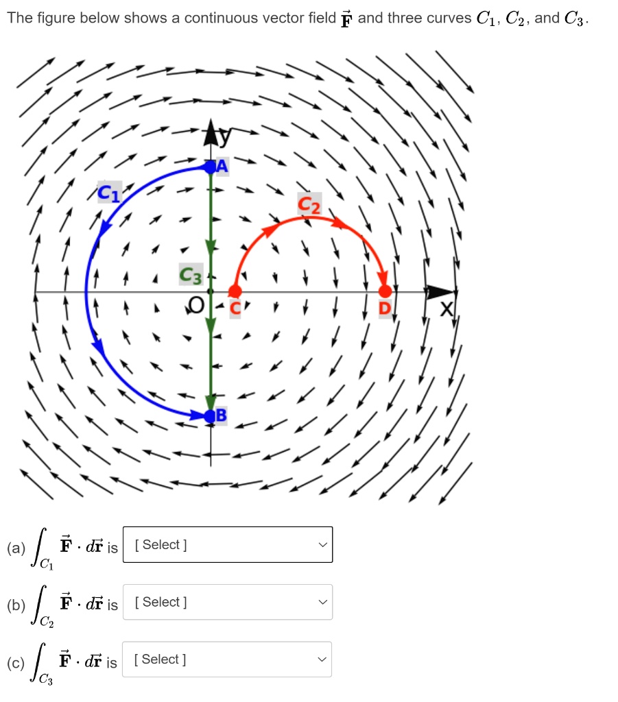 The figure below shows a continuous vector field F an… - SolvedLib