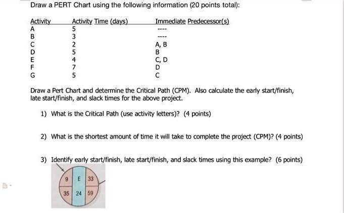 Draw a PERT Chart using the following information (20 points total): Activity Activity Time ...
