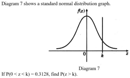 SOLVED: Diagram shows standard normal distribution graph; Az) Diagram I P(o